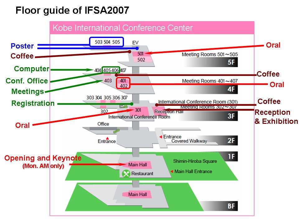 Welcome to IFSA 2007 Kobe Japan